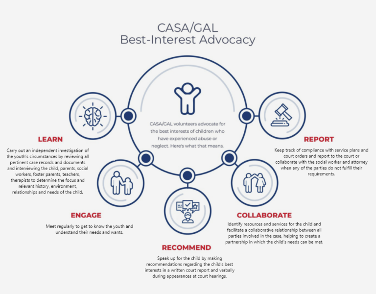 What is a CASA - CASA Sacramento